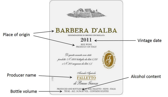 Vintage Italian Wine Labels
